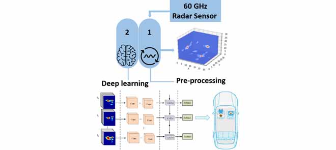 Deep Learning-Based In-Cabin Monitoring and Vehicle Safety System Using ...